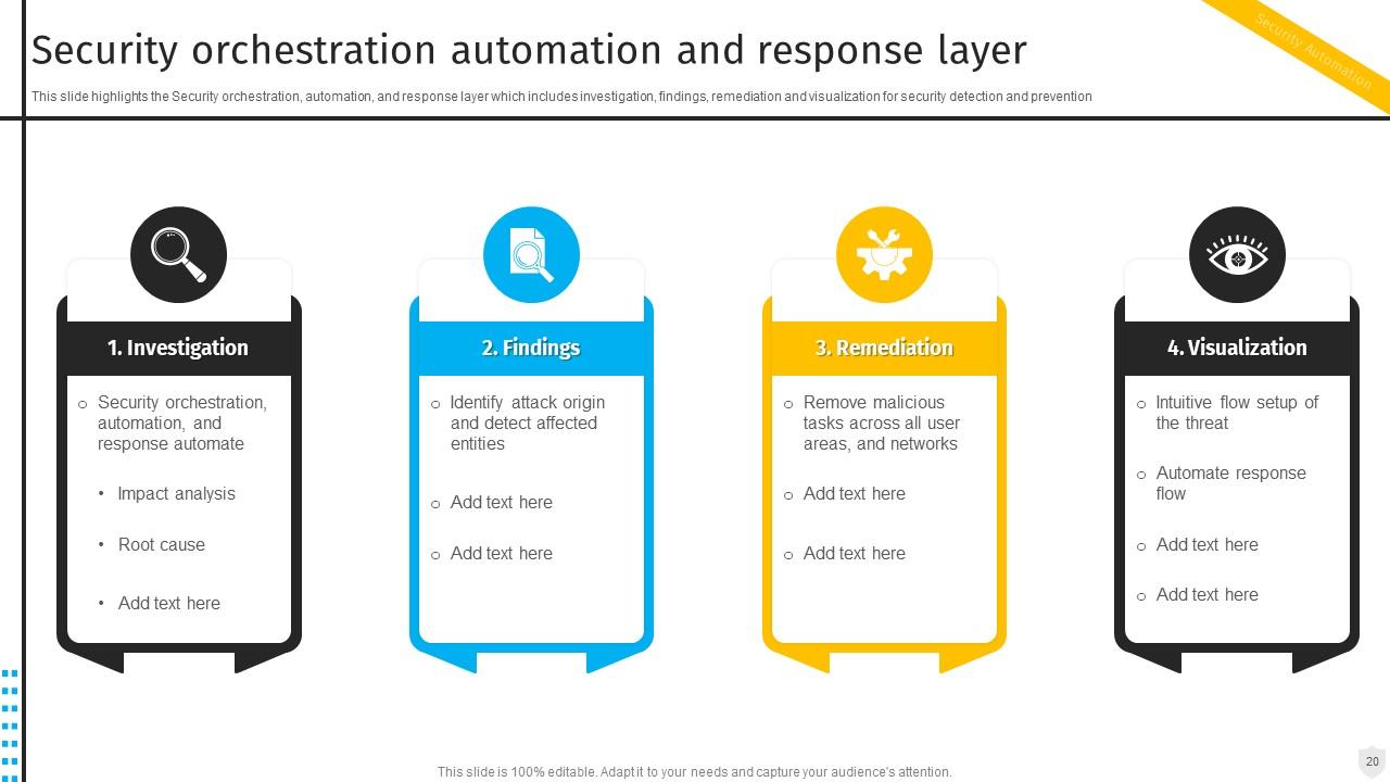 Security Automation To Investigate And Remediate Cyberthreats Powerpoint Presentation Slides Ppt