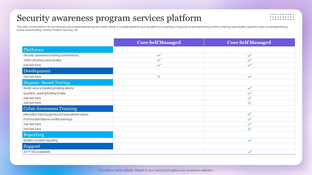Security Awareness Program Services Platform Ppt Template