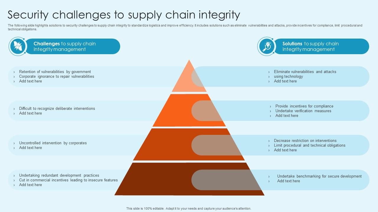 Security Challenges To Supply Chain Integrity Ppt Template