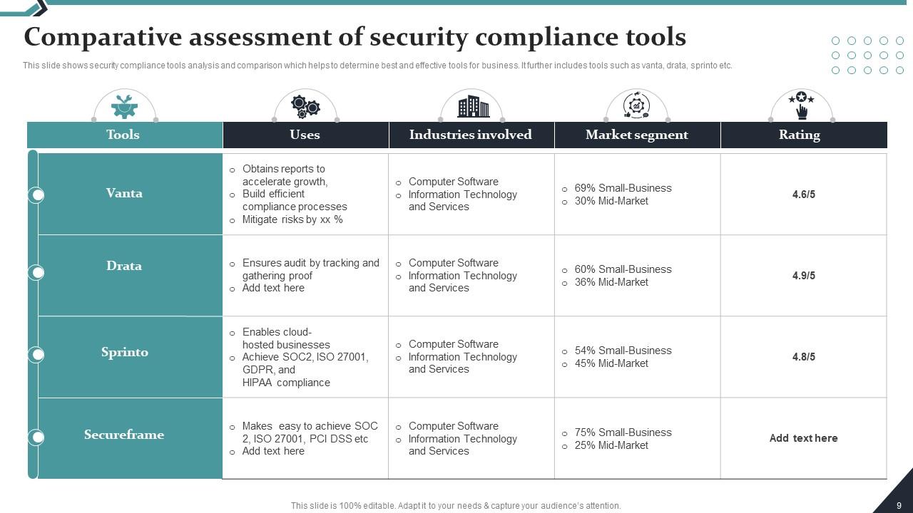 Security Compliance Powerpoint Ppt Template Bundles PPT Presentation Security Compliance Powerpoint Ppt Template Bundles PPT Presentation