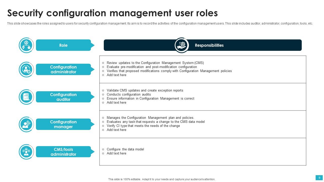 Top 10 Configuration Times Powerpoint Presentation Templates In 2025