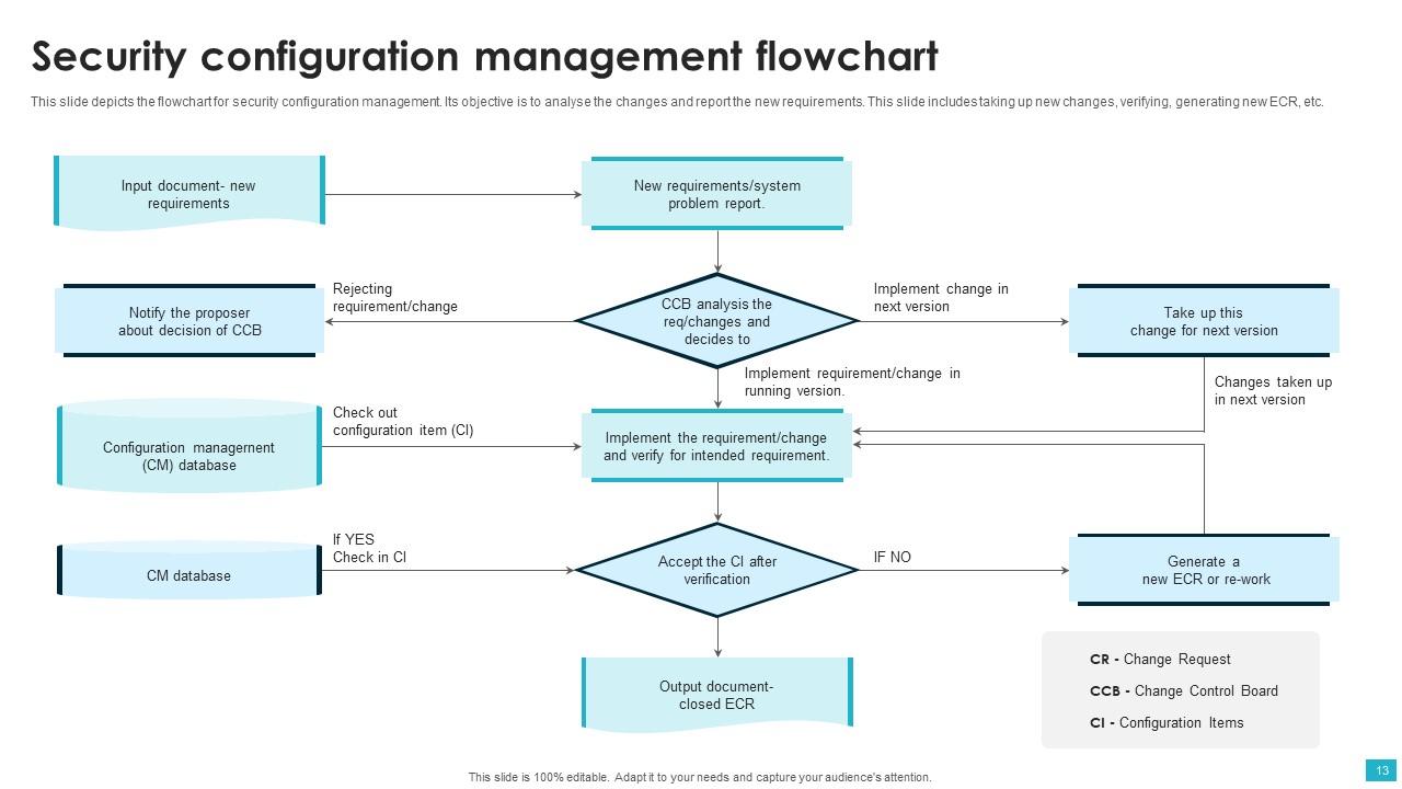 Top 10 Configuration Times Powerpoint Presentation Templates In 2025