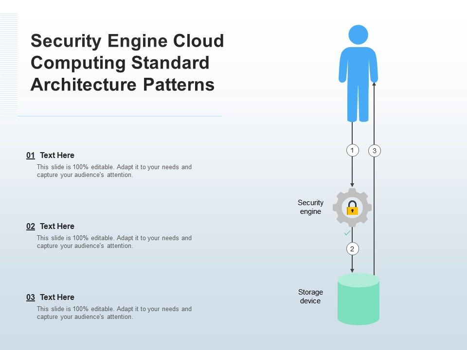 Security Engine Cloud Computing Standard Architecture Patterns Ppt Presentation Diagram