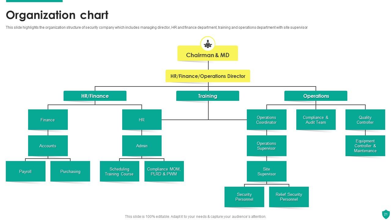 Security Guard Service Company Profile Powerpoint Presentation Slides ...