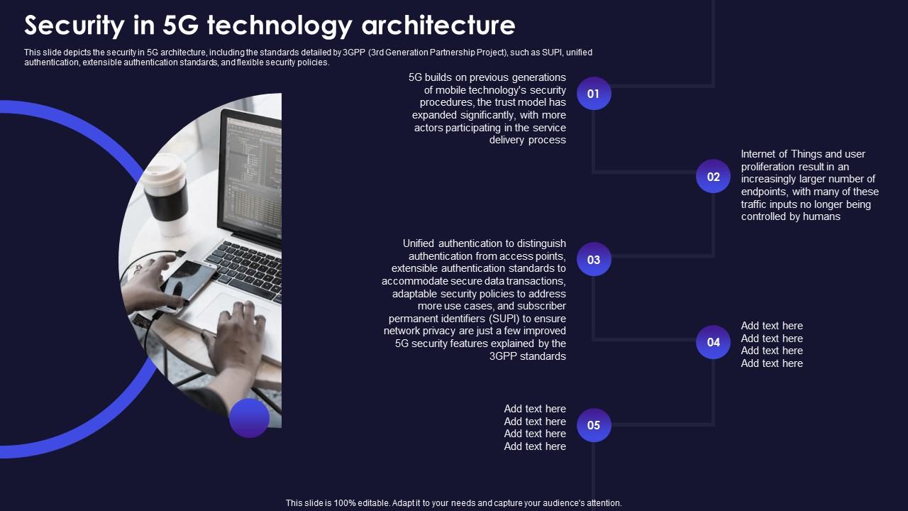 Security In 5g Technology Architecture Functions Of 5g Technology Ppt Show Designs Download Ppt