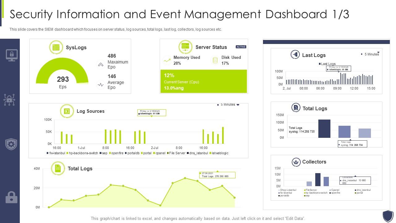 Security Information Event Management Dashboard Improve Security Vulnerability Management