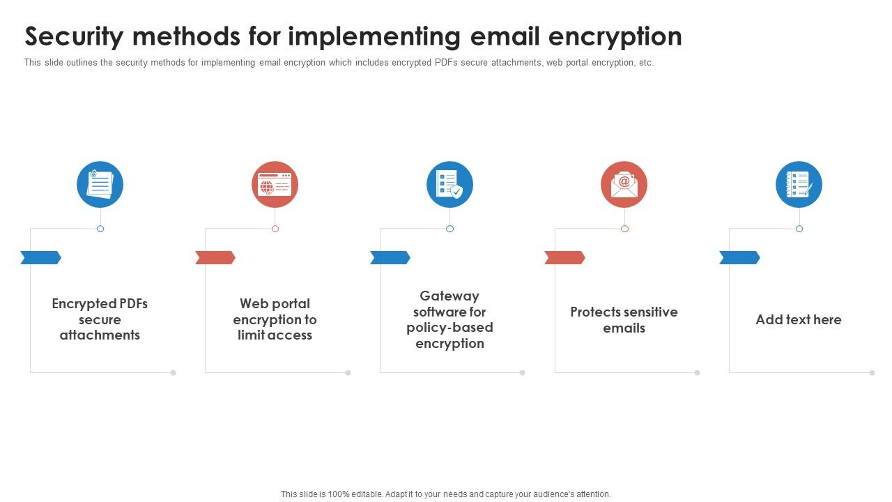 Security Methods For Implementing Email Encryption PPT Presentation