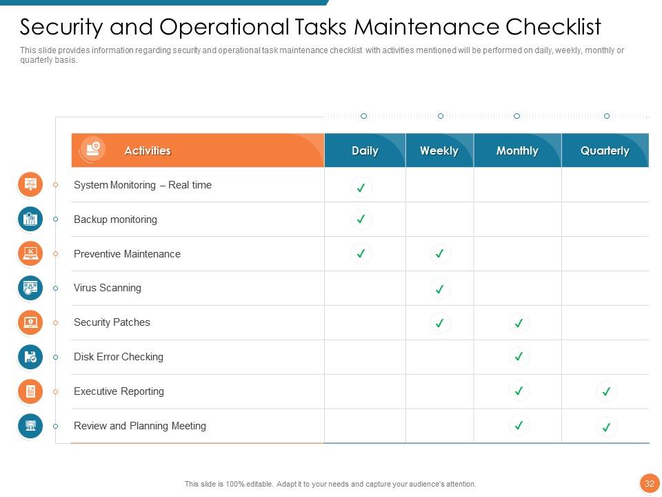 Top 10 Security Operational Center Powerpoint Presentation Templates In 2025