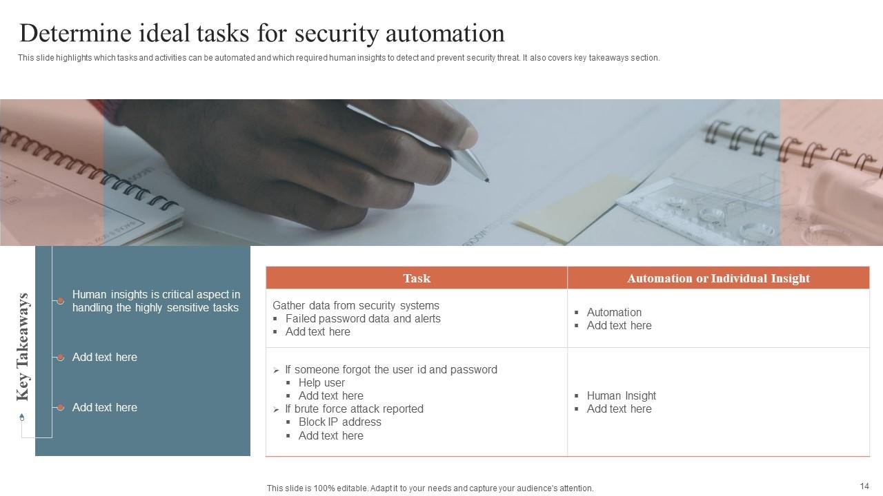 Top 10 Security Orchestration Automation And Response Powerpoint Presentation Templates In 2025
