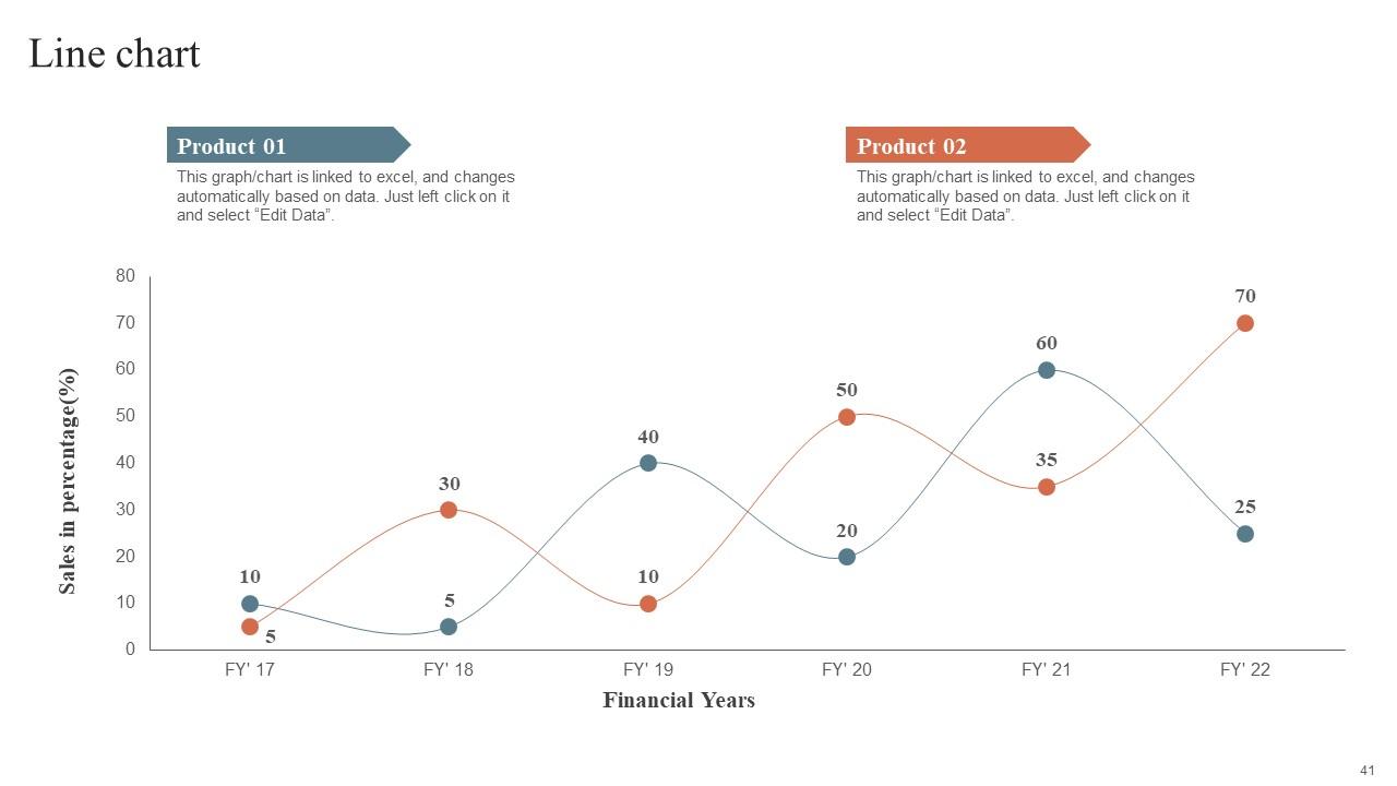 Top 10 Security Orchestration Automation And Response Powerpoint Presentation Templates In 2025