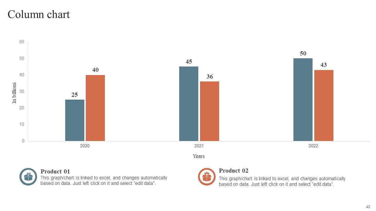 Top 10 Security Orchestration Automation And Response Powerpoint Presentation Templates In 2025