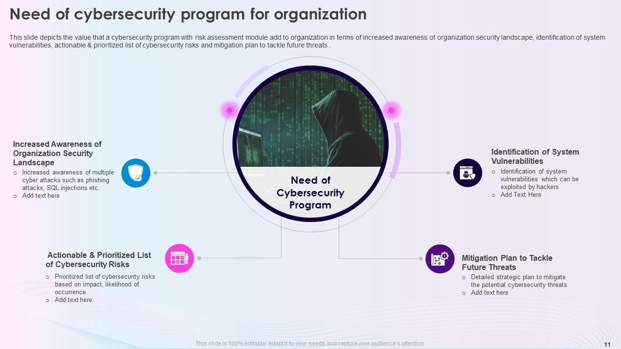 Security Plan To Prevent Cyber Attacks Powerpoint Presentation Slides