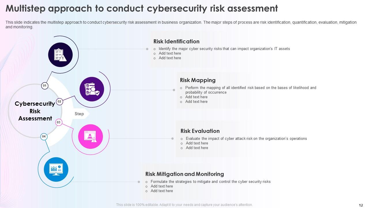 Security Plan To Prevent Cyber Attacks Powerpoint Presentation Slides