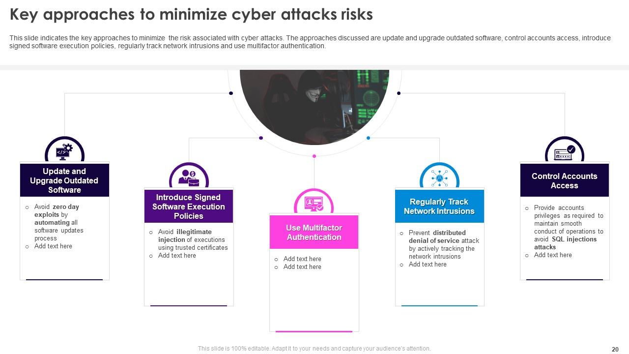 Security Plan To Prevent Cyber Attacks Powerpoint Presentation Slides