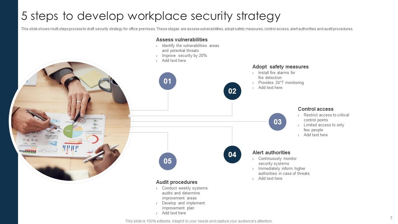 Security Powerpoint Ppt Template Bundles Ppt Slide