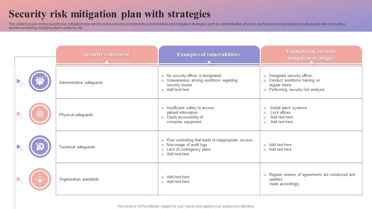 Security Risk Mitigation Plan With Strategies Ppt Template