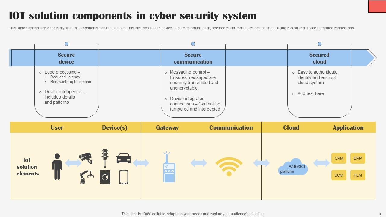 Security System Powerpoint Ppt Template Bundles Ppt Powerpoint