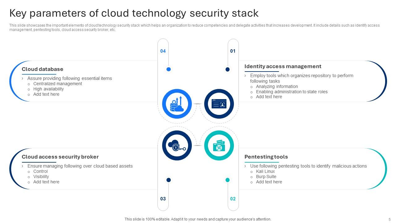 Security Technology Stack Powerpoint Ppt Template Bundles PPT Sample