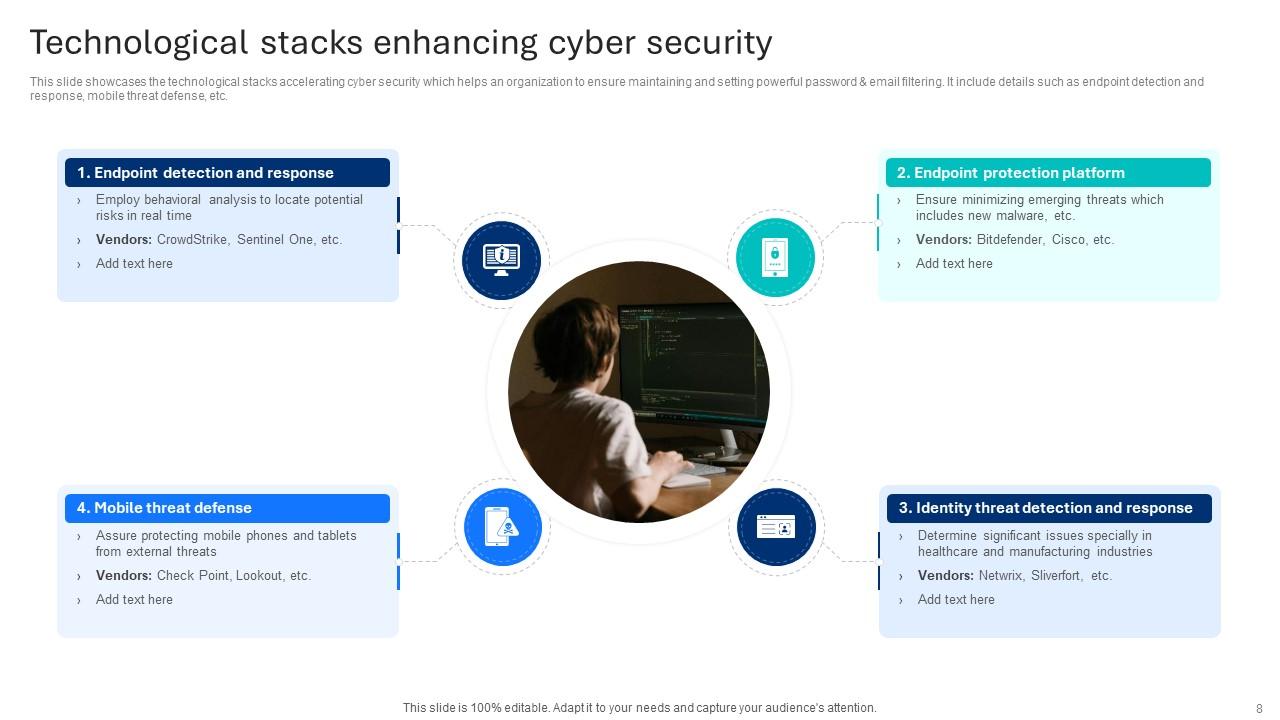 Security Technology Stack Powerpoint Ppt Template Bundles PPT Sample