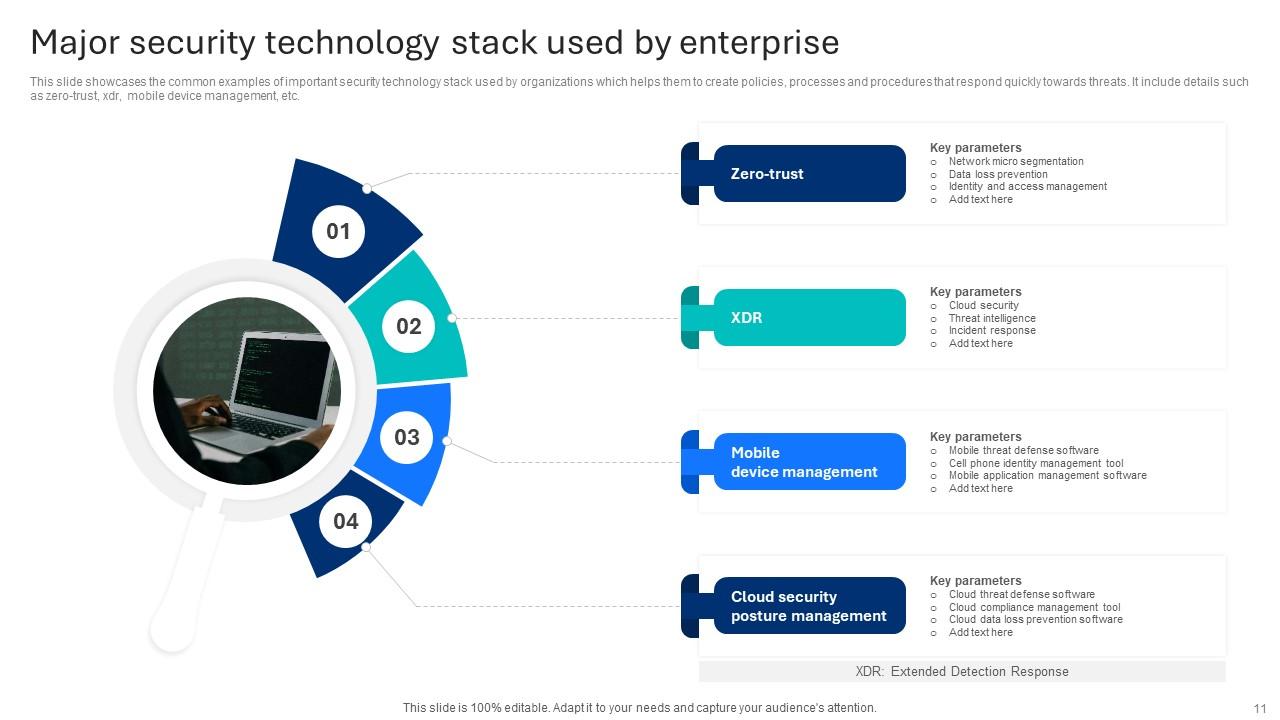 Security Technology Stack Powerpoint Ppt Template Bundles Ppt Sample