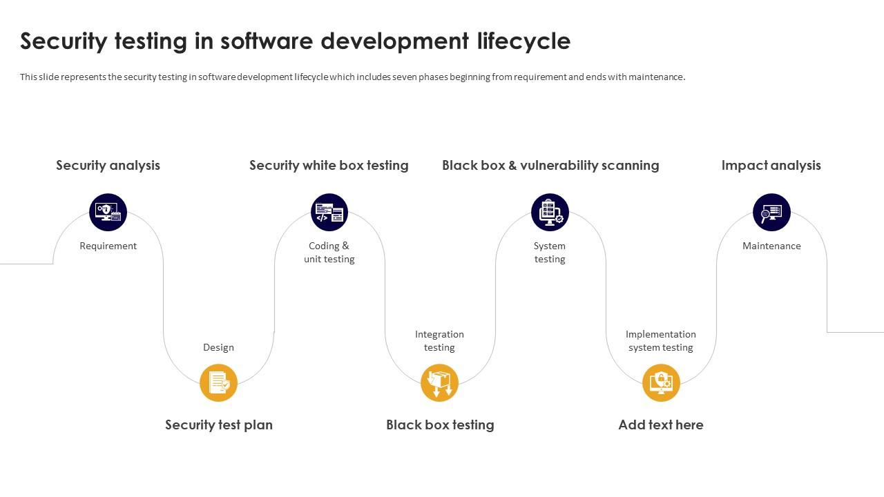 Security Testing In Software Development Lifecycle Ppt Template