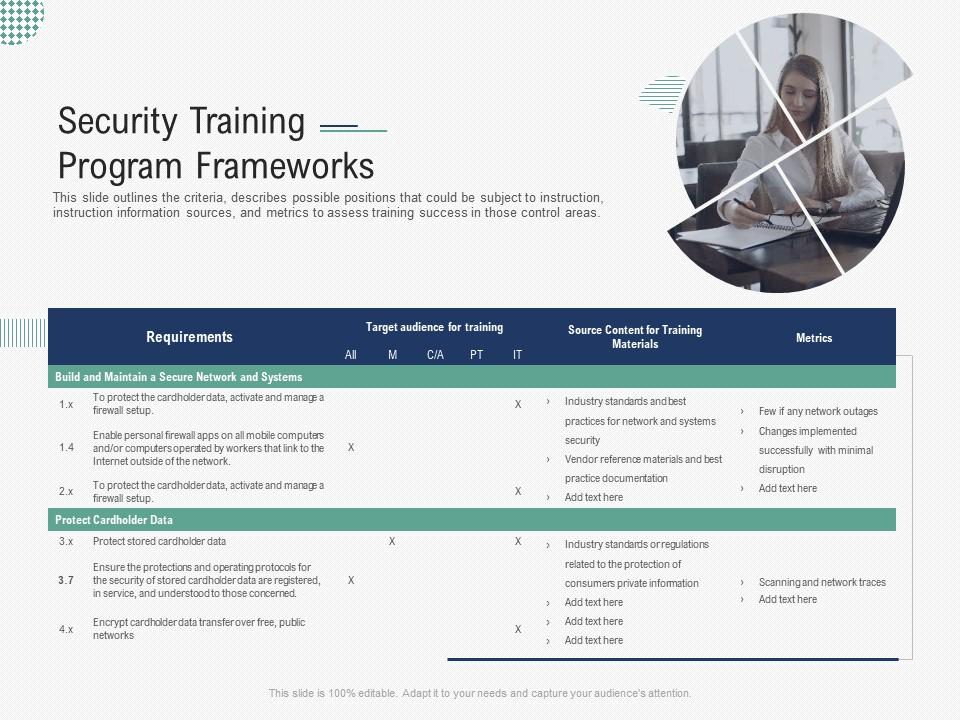 Security Training Program Frameworks Implementing Security Awareness Program Ppt Topic