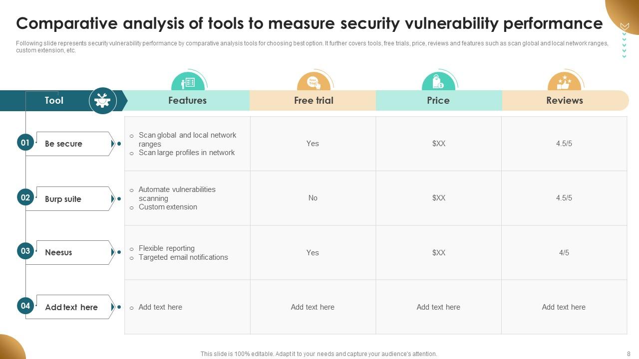 Security Vulnerability Powerpoint Ppt Template Bundles PPT PowerPoint