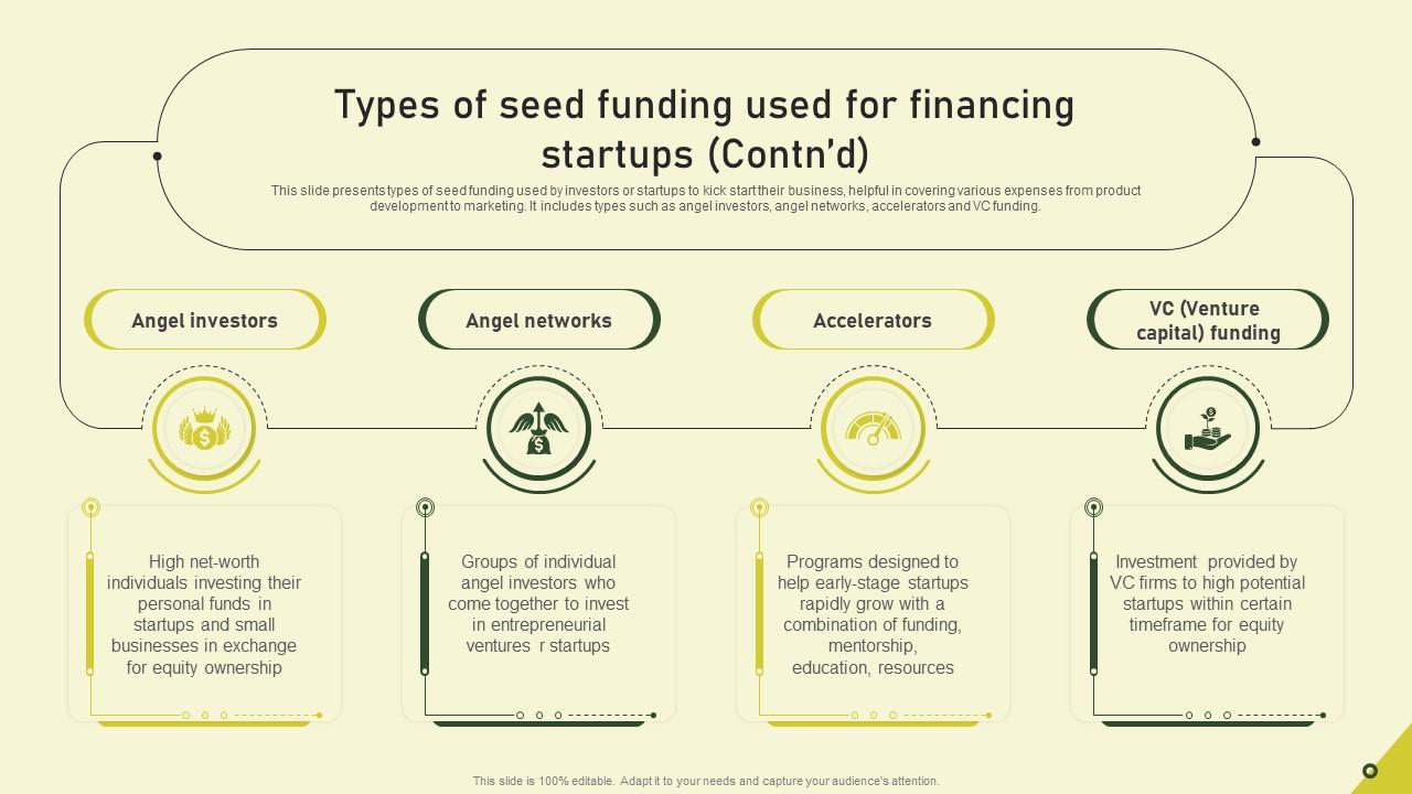 Top 10 Use Of Seed Funds PowerPoint Presentation Templates in 2026