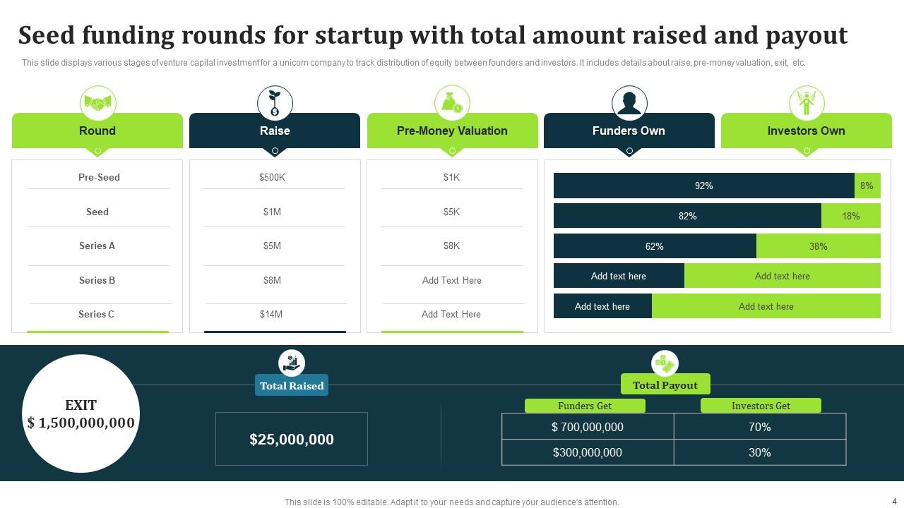 Seed Funding Powerpoint PPT Template Bundles PPT Example