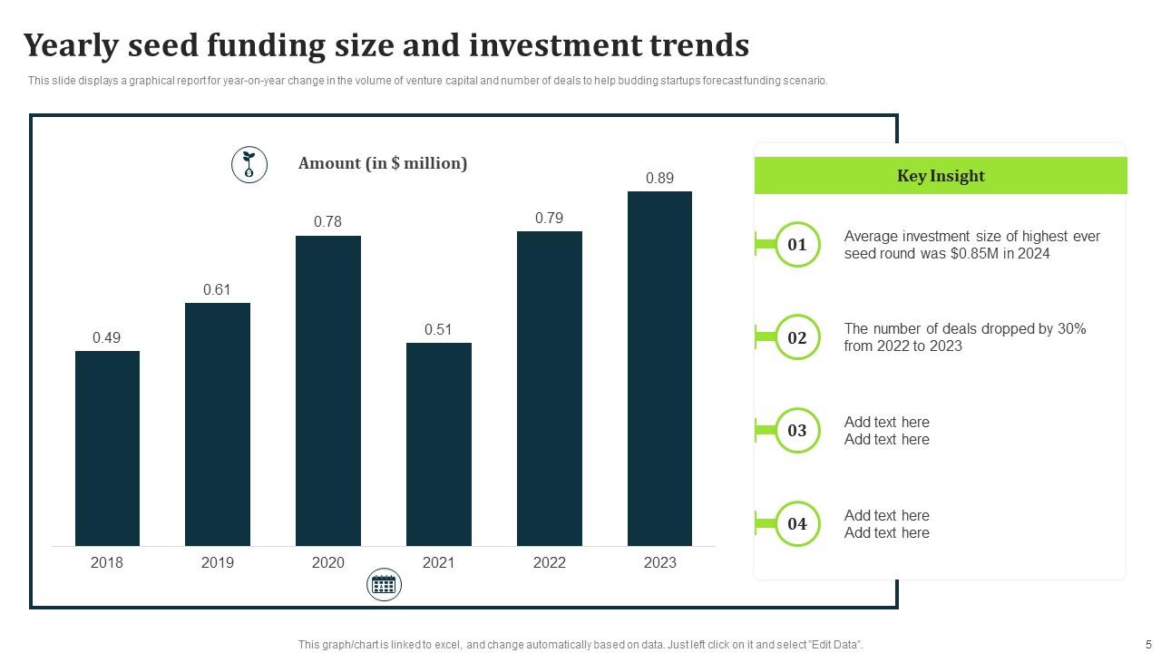 Seed Funding Powerpoint PPT Template Bundles PPT Example