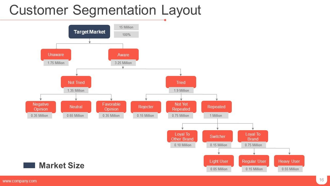 Market Segmentation Targeting And Positioning 35 Slide 40 Off