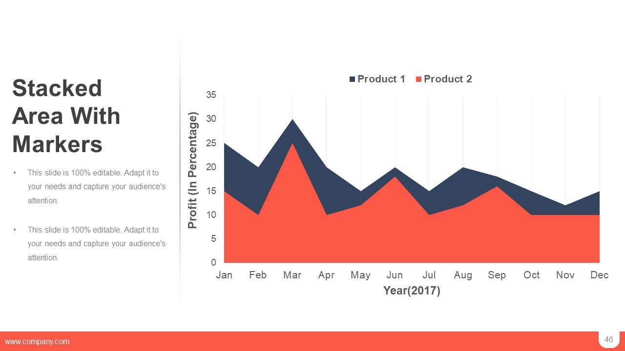 Top 10 Segmentation Targeting And Positioning Ppt Powerpoint