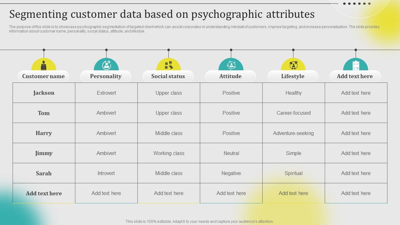 Segmenting Customer Data Based On Psychographic Attributes Leveraging Customer Data Mkt Ss V Ppt