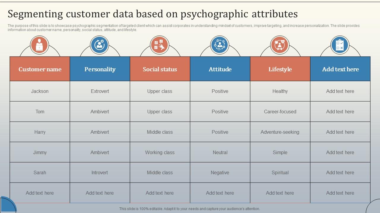 Segmenting Customer Data Based On Psychographic Database Marketing Strategies MKT SS V PPT Example