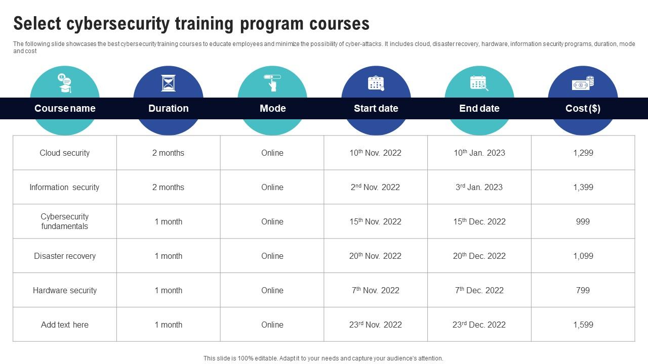 Select Cybersecurity Training Program Courses Creating Cyber Security Awareness Ppt Sample