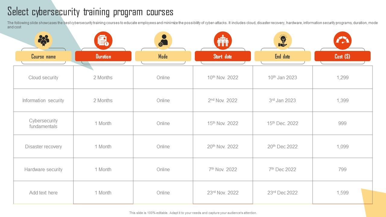 Select Cybersecurity Training Program Courses Improving Cyber Security Risks Management Ppt Template