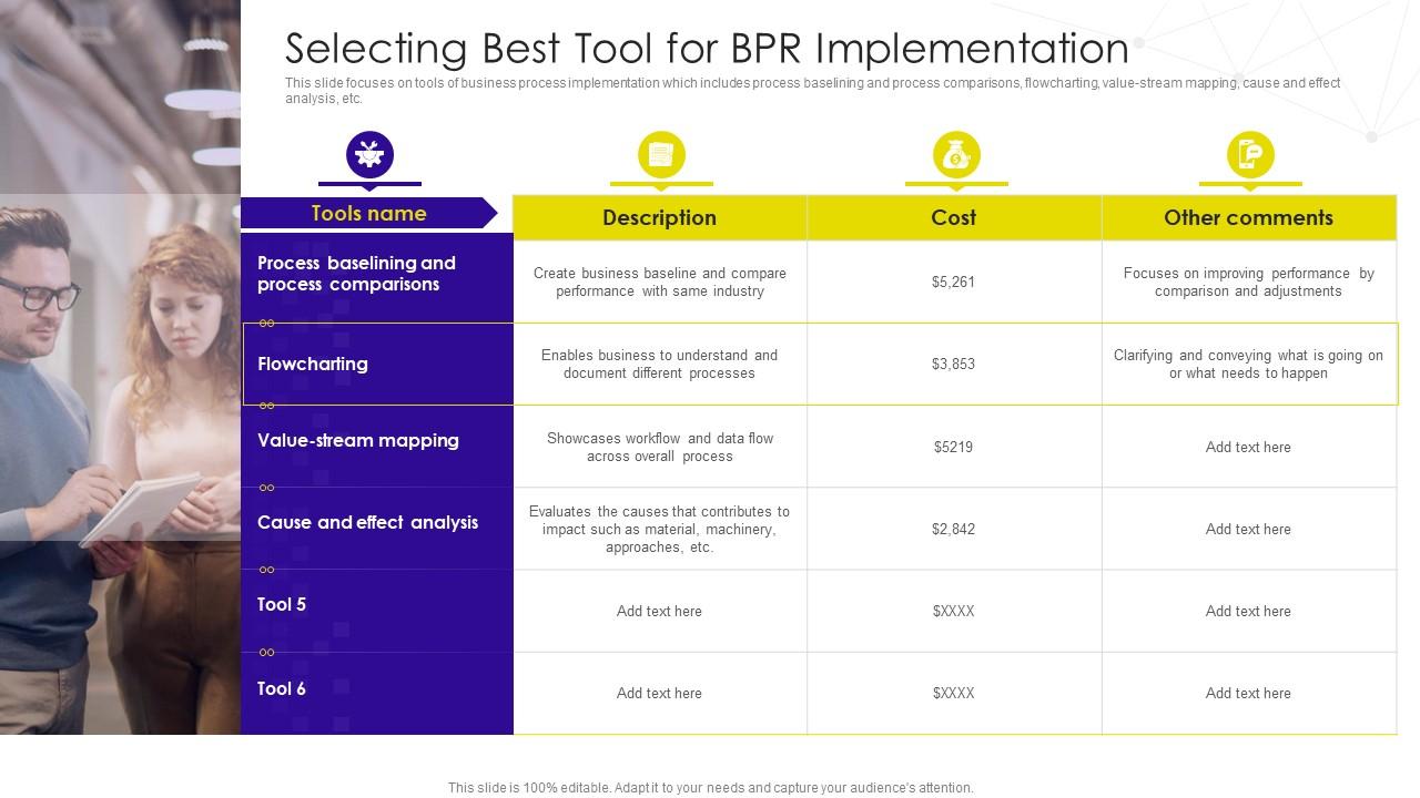 Selecting Best Tool For Bpr Implementation Implementation Business Process Transformation PPT ...