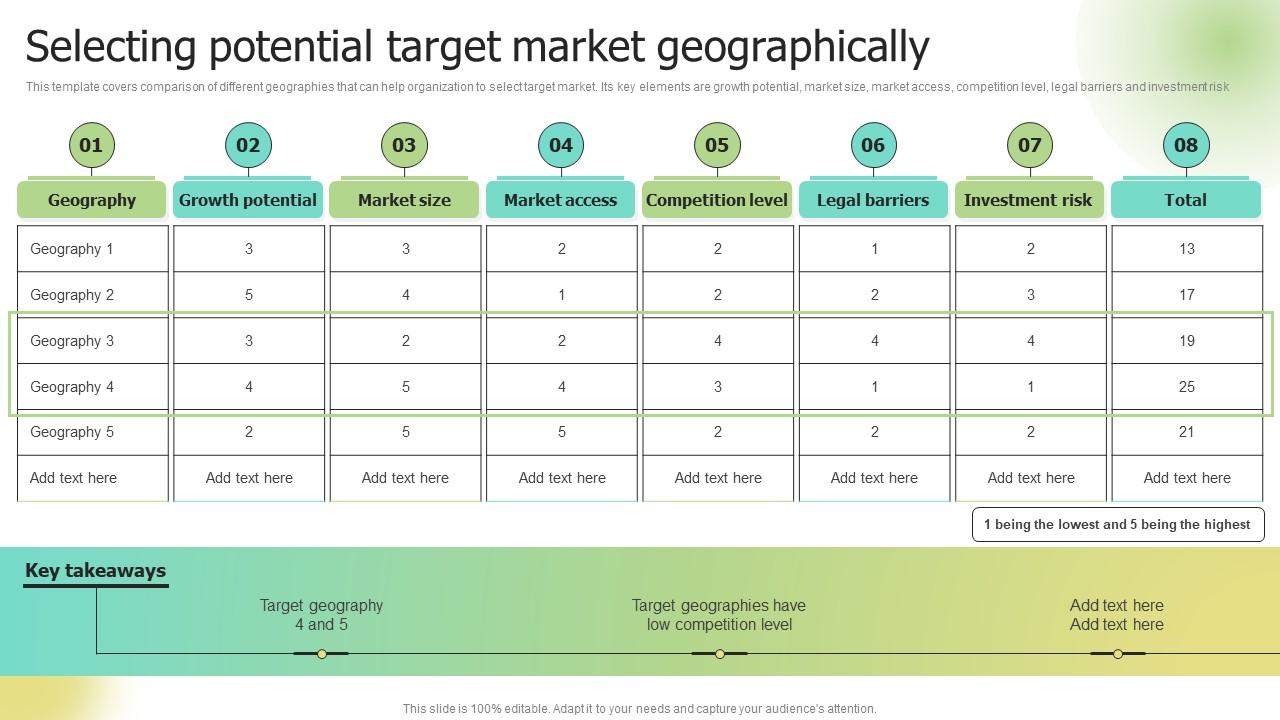 Selecting Potential Target Market Geographically Selecting Target 7779