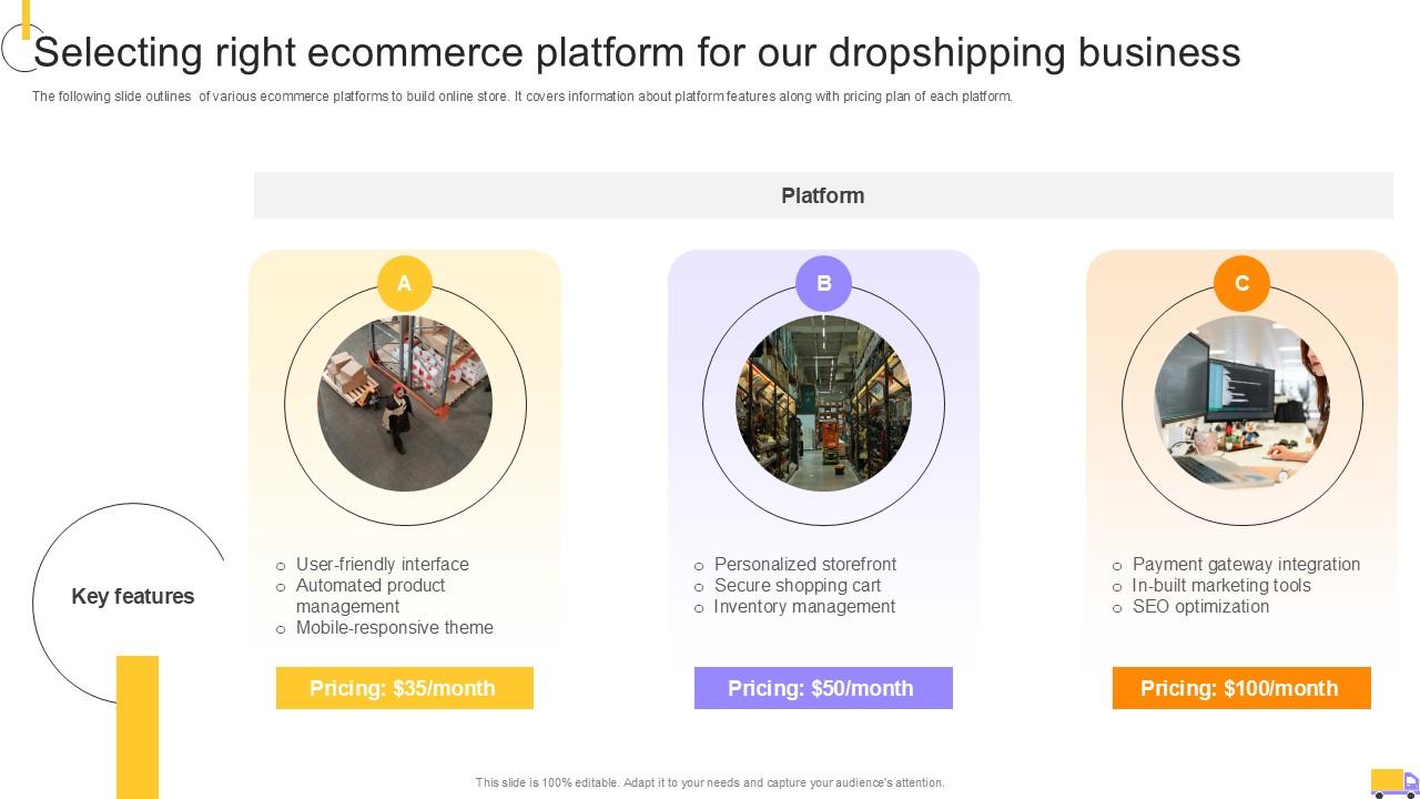 Selecting Right Ecommerce Platform Playbook To Successfully Launch Ppt