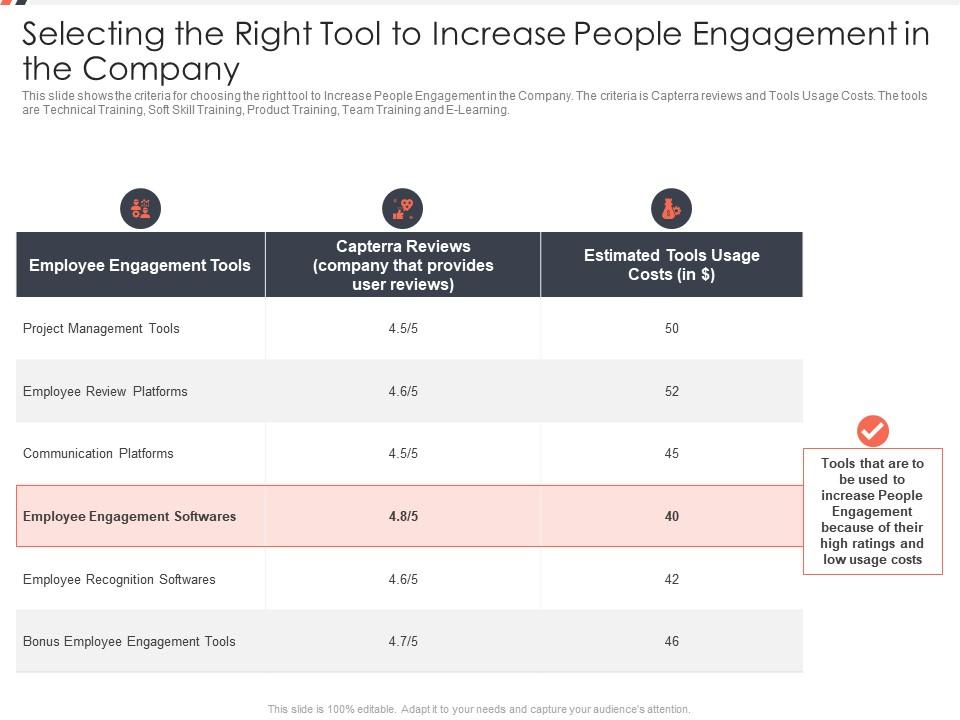 Selecting The Right Tool Methods To Improve Employee Satisfaction Ppt ...