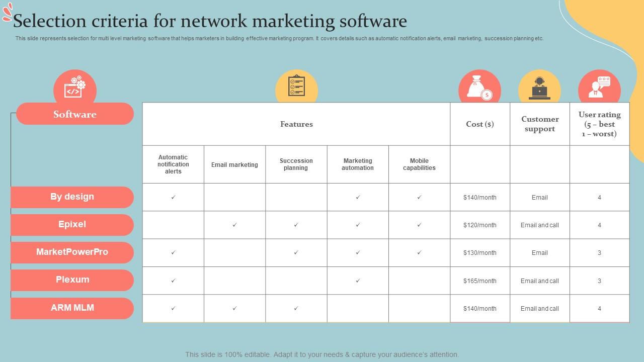 Selection Criteria For Network Marketing Software Executive Mlm Plan