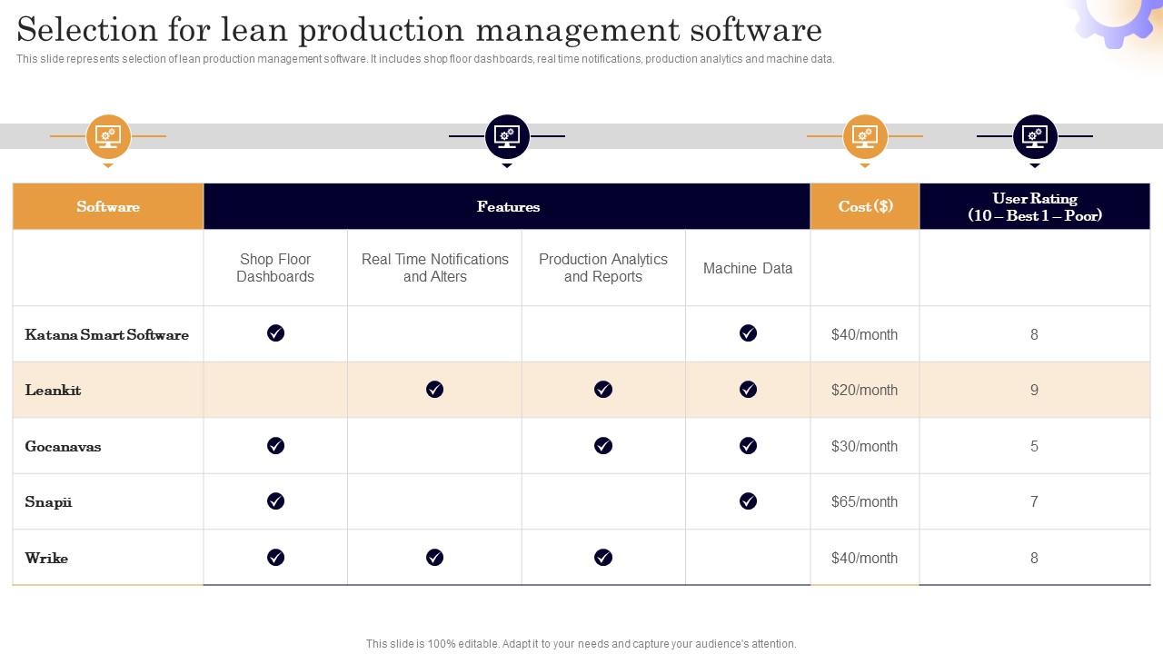 Selection For Lean Production Management Executing Lean Production