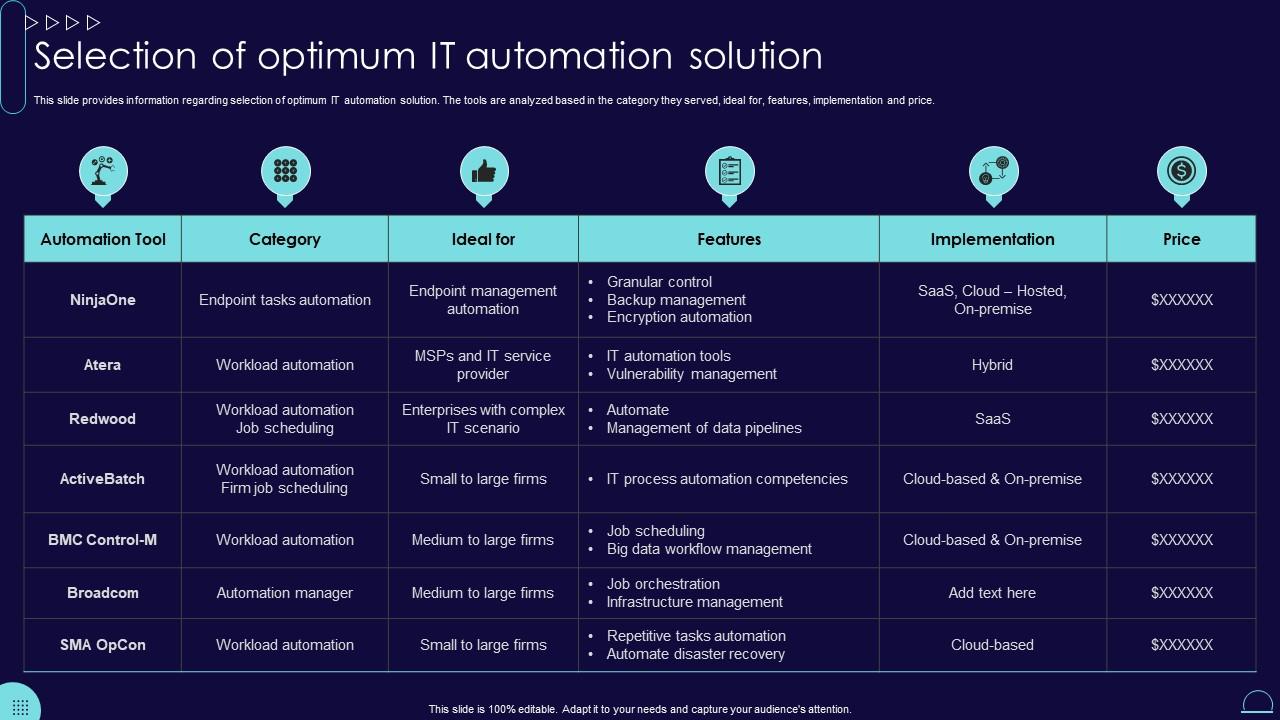 Selection Of Optimum It Automation Solution Blueprint Develop Information It Roadmap Strategy Ss