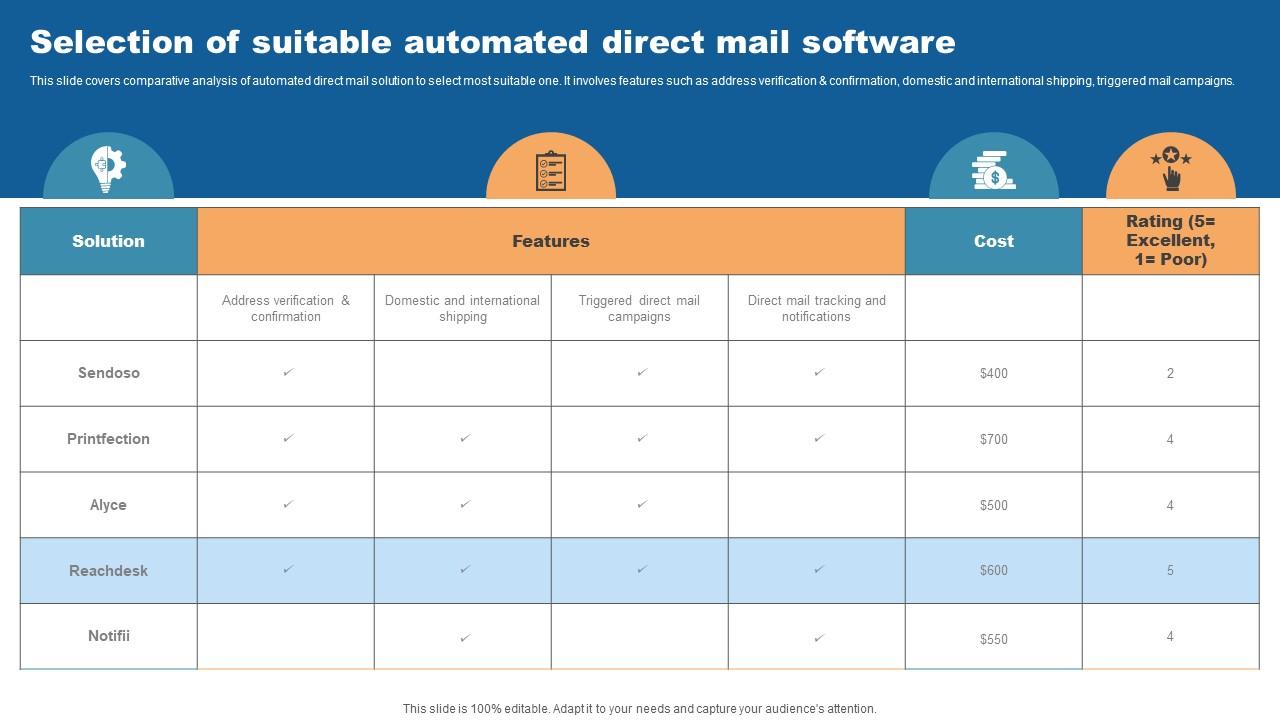 Selection Of Suitable Automated Direct Mail Software Direct Mail ... Selection Of Suitable Automated Direct Mail Software Direct Mail ...