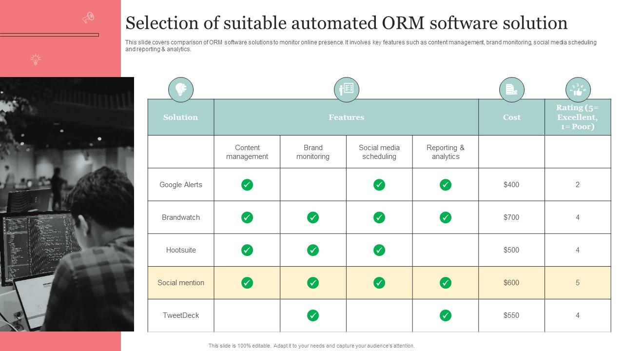 Selection Of Suitable Automated Orm Software Solution The Ultimate