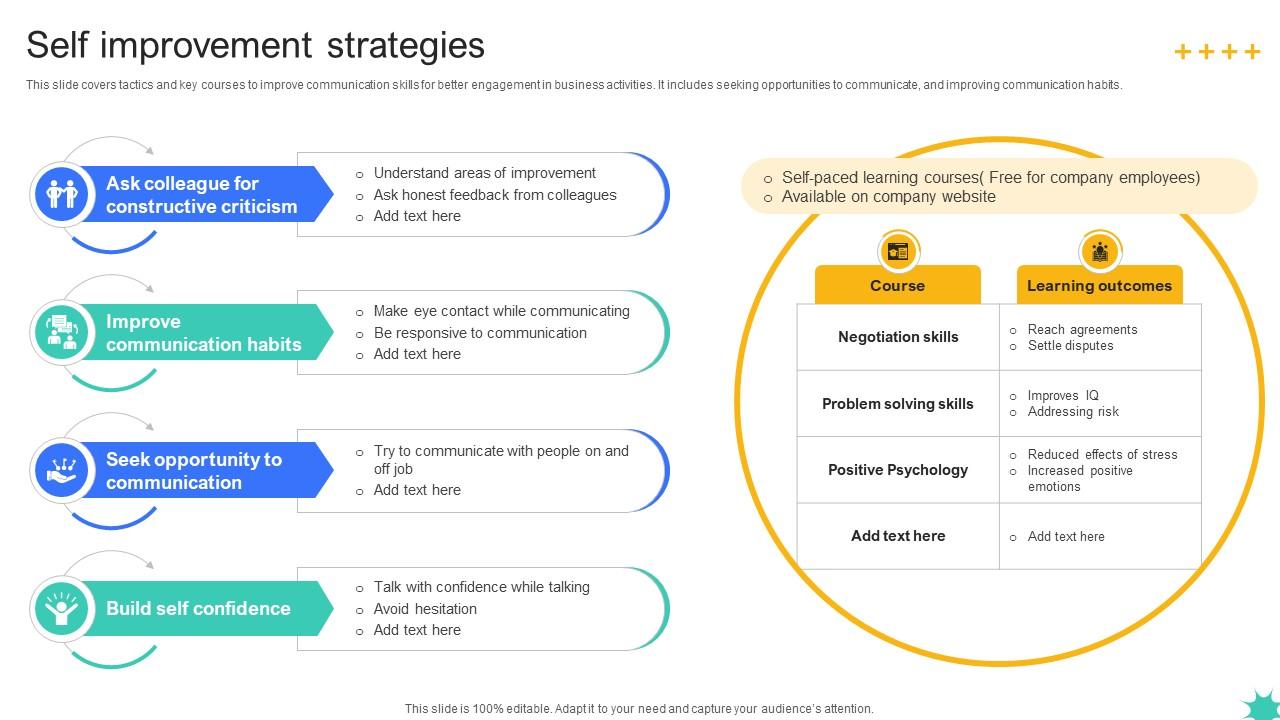 Top 10 Self Improvement Plan PowerPoint Presentation Templates in 2026