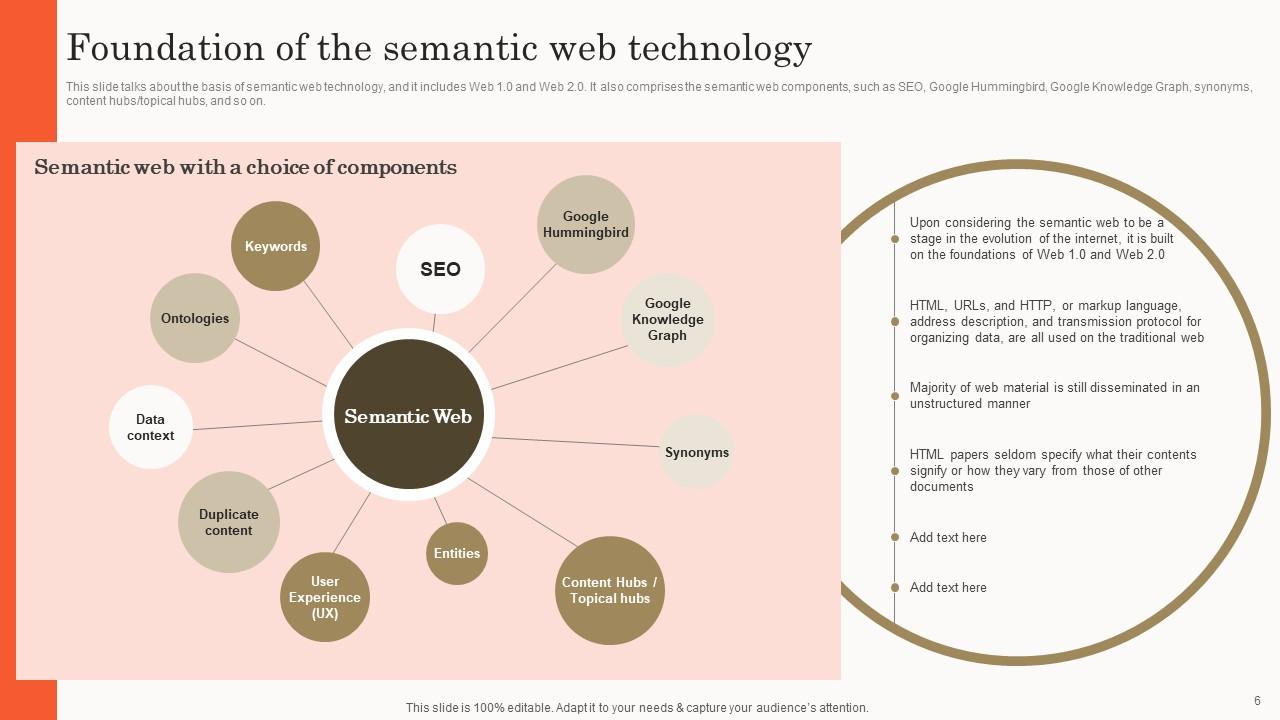Semantic Search Powerpoint Presentation Slides Ppt Example 1907