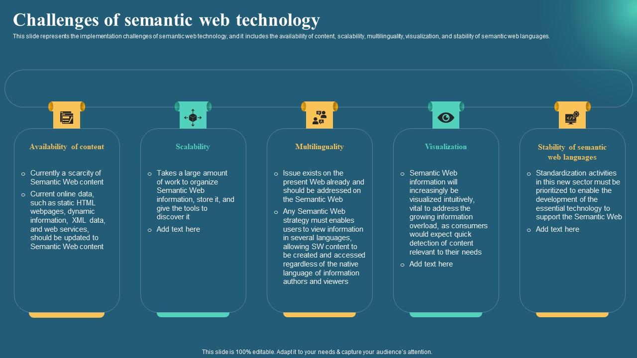 Semantic Web Business Benefits It Challenges Of Semantic Web Technology ... Semantic Web Business Benefits It Challenges Of Semantic Web Technology ...