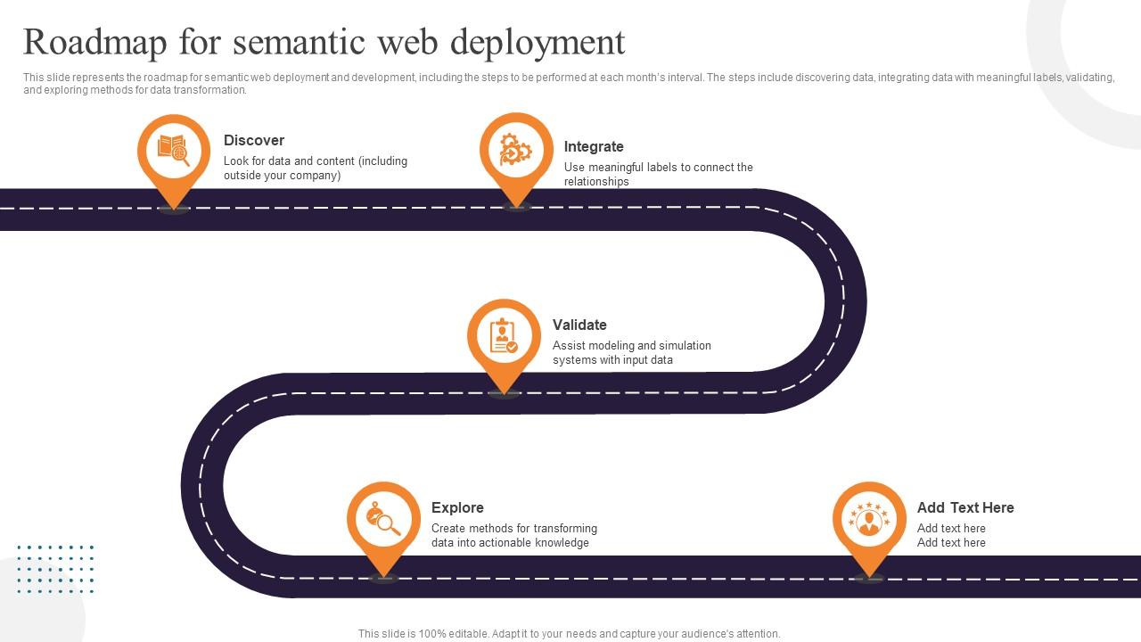 Semantic Web Ontology Roadmap For Semantic Web Deployment PPT PowerPoint Semantic Web Ontology Roadmap For Semantic Web Deployment PPT PowerPoint
