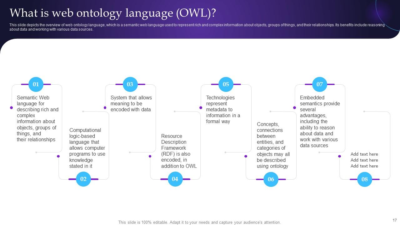 Semantic Web Principal Powerpoint Presentation Slides Ppt Sample